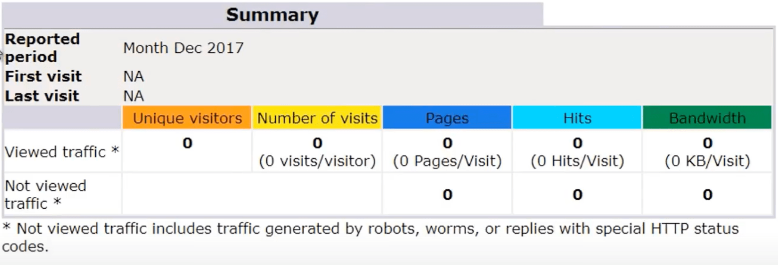 Comment accéder aux statistiques de mon site Web avec AWStats sur cPanel?